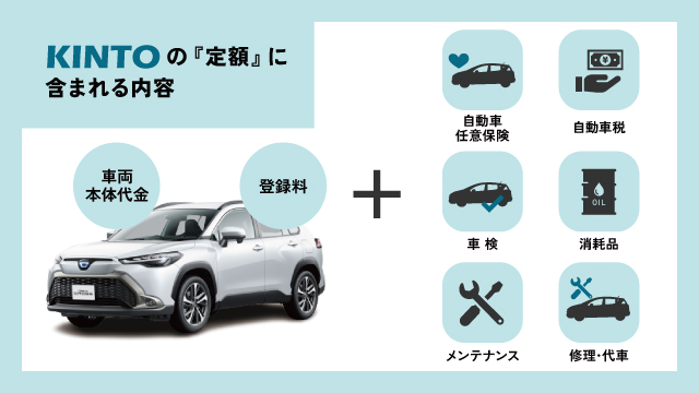 【失敗しないために】トヨタのサブスク！KINTOについて徹底解説！【2025年9月最新】 | 徳島トヨペット